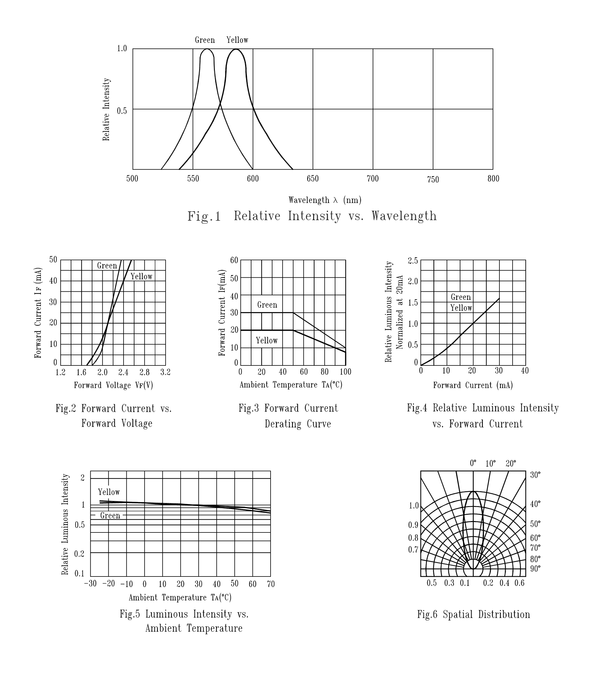 (Quantity 2) LED Bi-Color 2 Color Yellow/Green Liteon T-1 3/4 3-wire ...