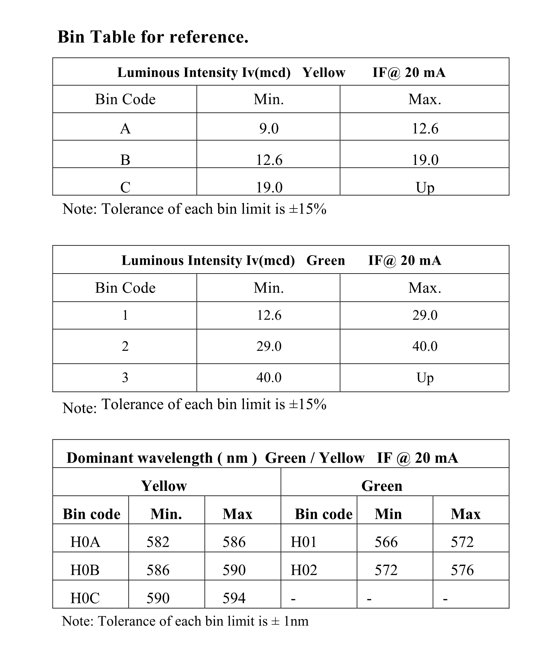 (Quantity 2) LED Bi-Color 2 Color Yellow/Green Liteon T-1 3/4 3-wire ...